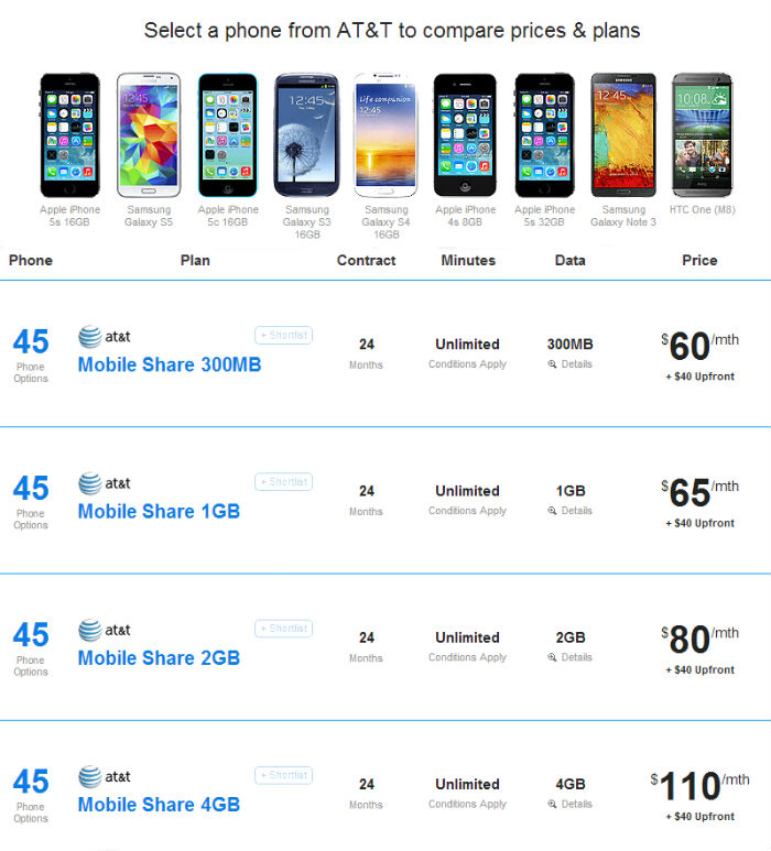 How to switch to AT&T (and even bring your phone) - WhistleOut