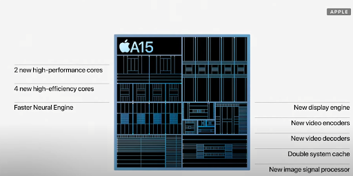 iPhone 13 Review: Is the iPhone 13 Still Worth Buying? | WhistleOut