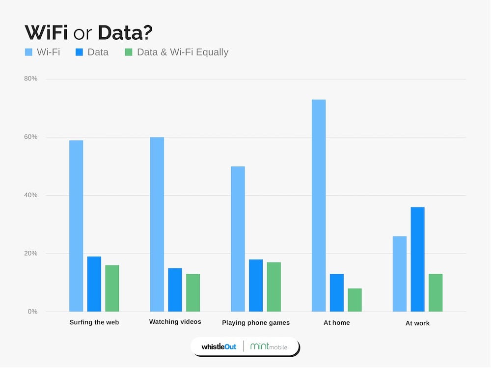 How Much Are You Overspending On Your Phone Bill? | WhistleOut