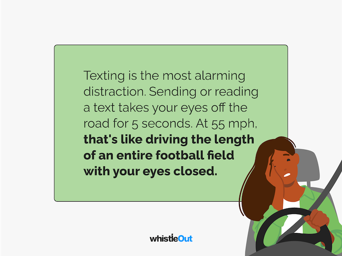 Distracted Driving Dangers, Facts, and Stats by State 2024 | WhistleOut