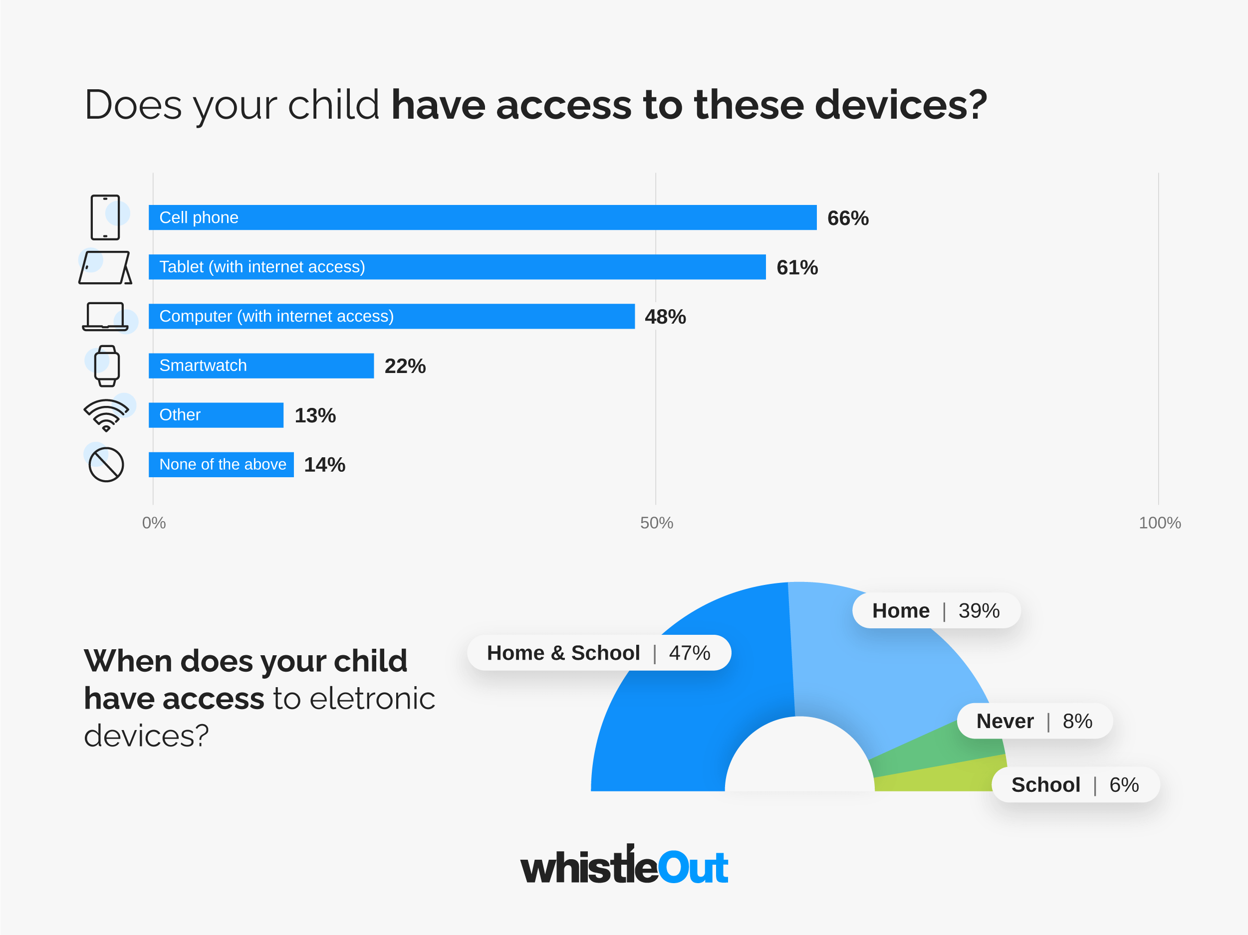What age should a kid get a phone? Parents' back-to-school buying guide ...