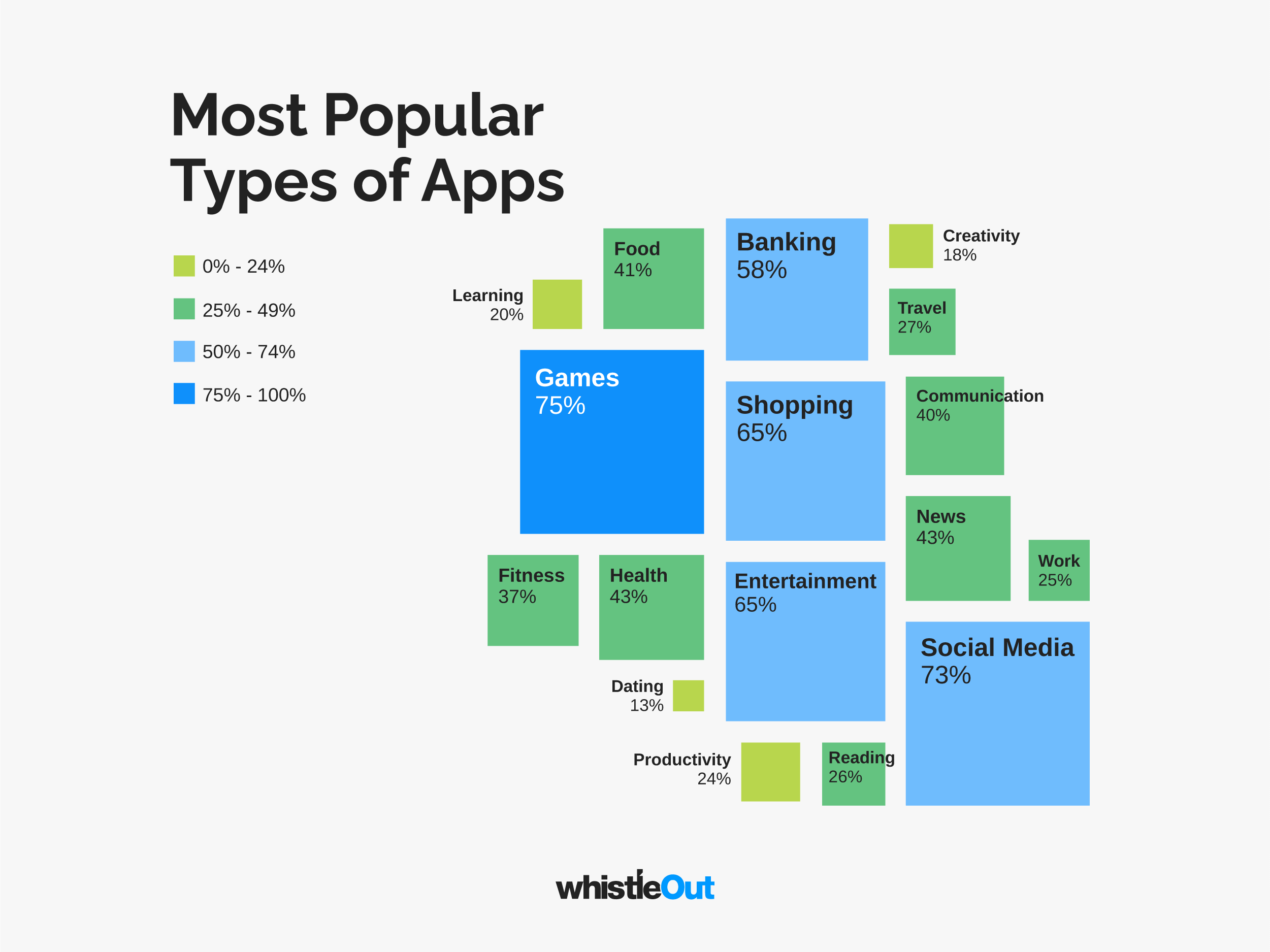 These 5 Popular Apps Are Wasting All of Your Data | WhistleOut