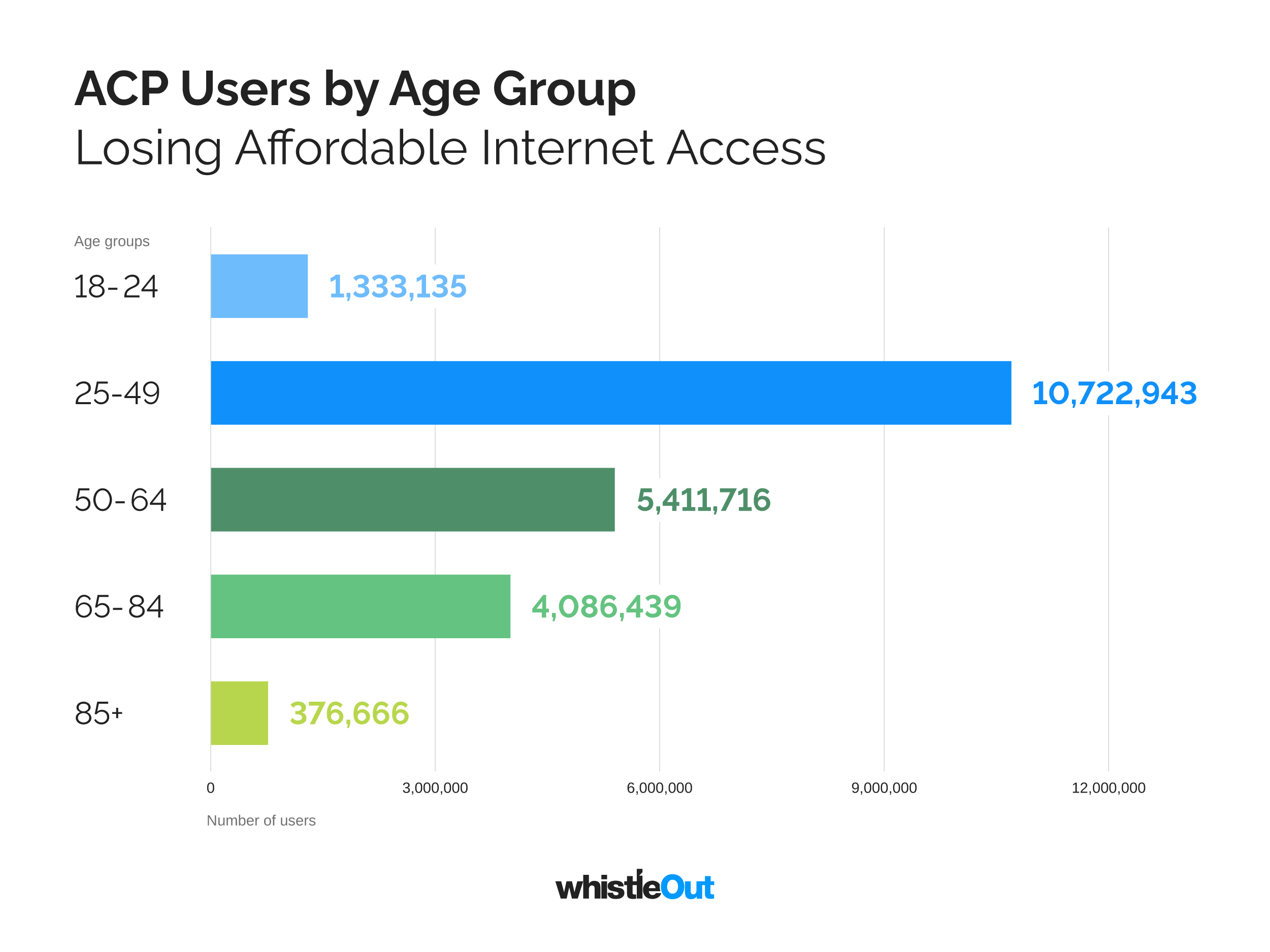 The End of the Affordable Connectivity Program: 23 Million Households ...
