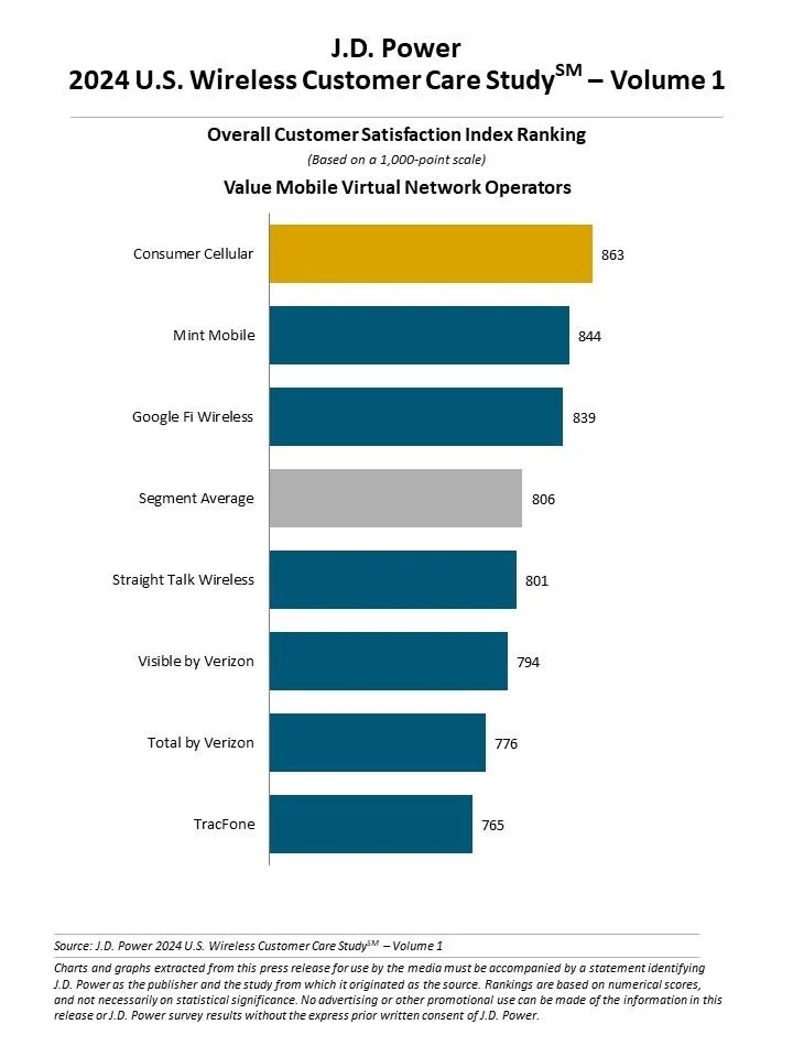 How to Contact Visible Customer Service | WhistleOut