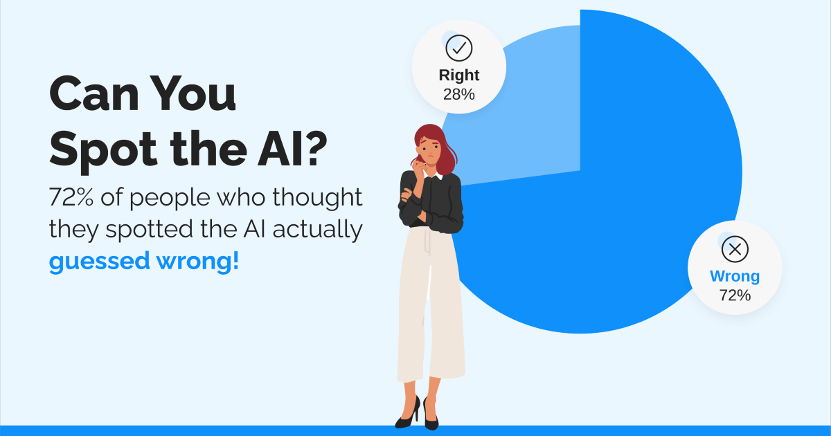 Can You Spot the Difference Between AI and Real-Life Images? Most ...