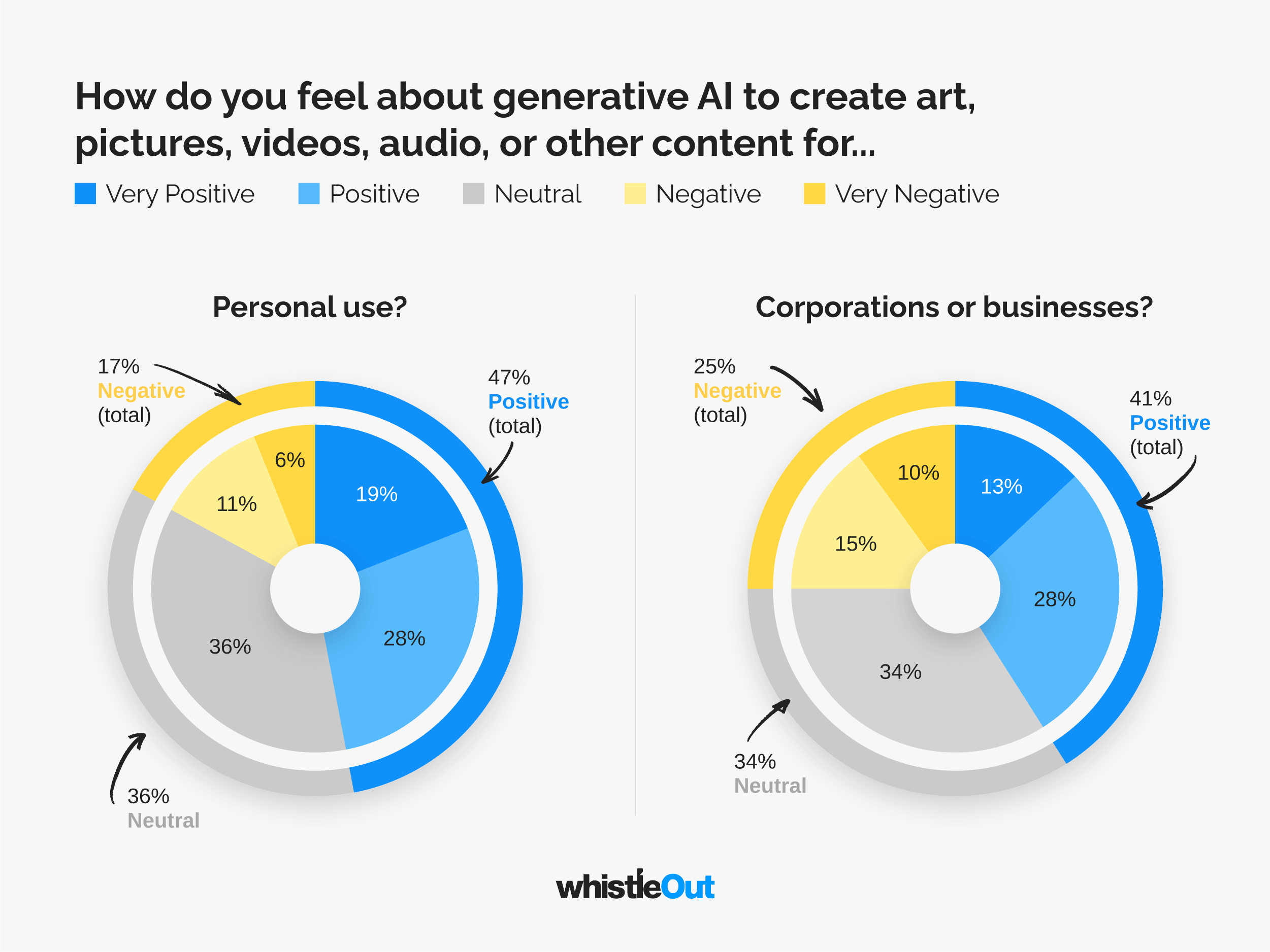 Can You Spot the Difference Between AI and Real-Life Images? Most ...