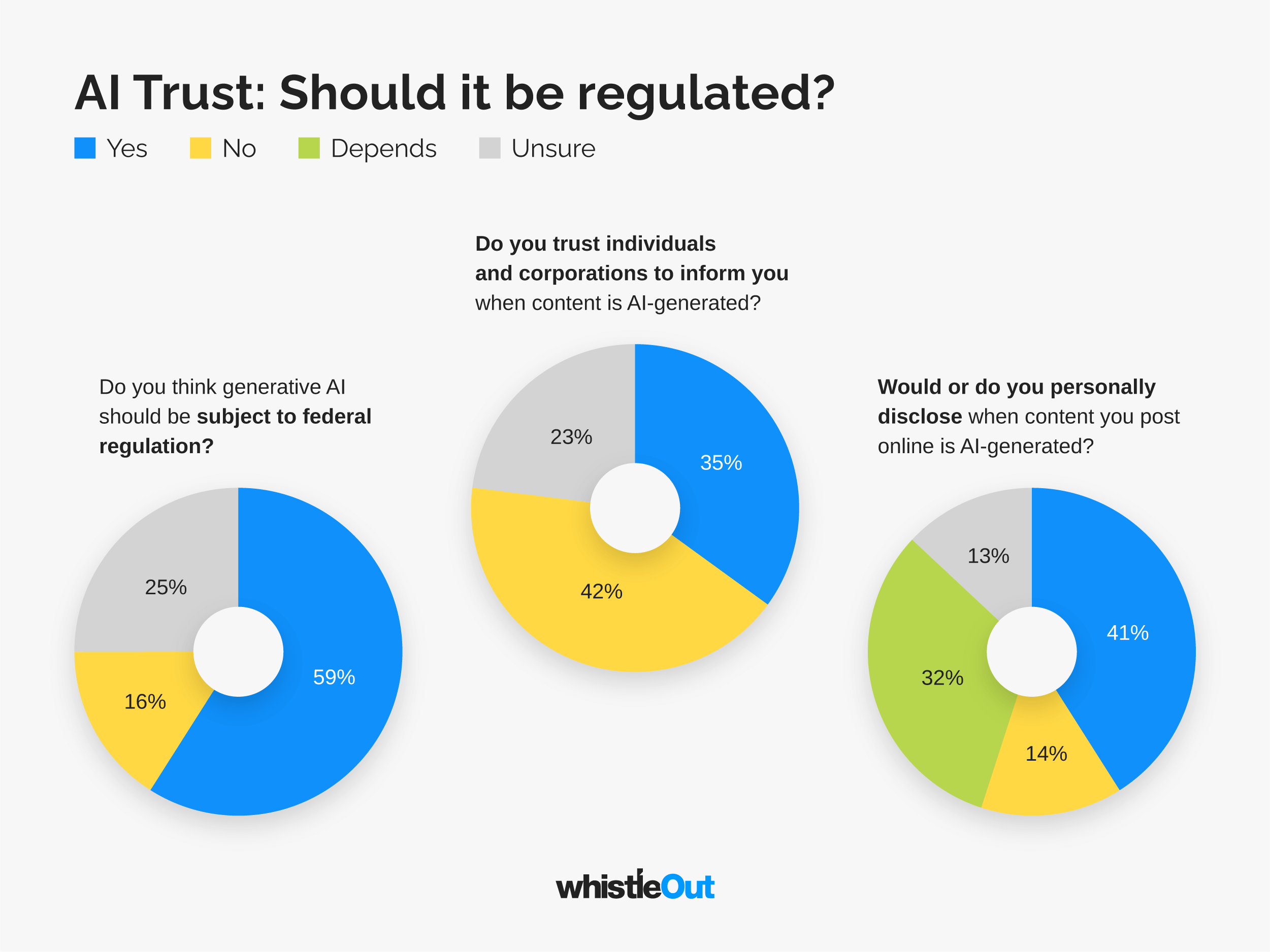 Can You Spot the Difference Between AI and Real-Life Images? Most ...