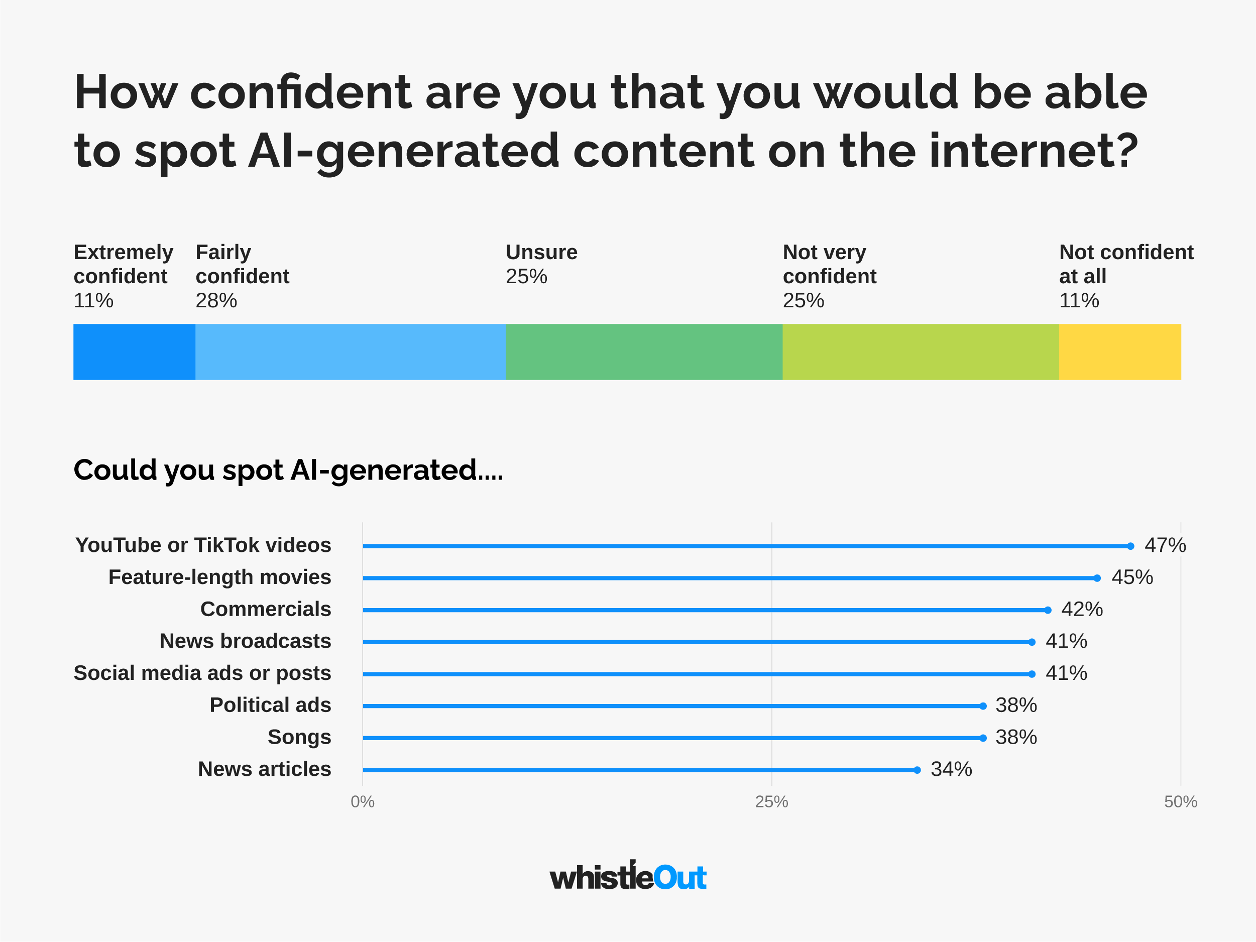 Can You Spot the Difference Between AI and Real-Life Images? Most ...