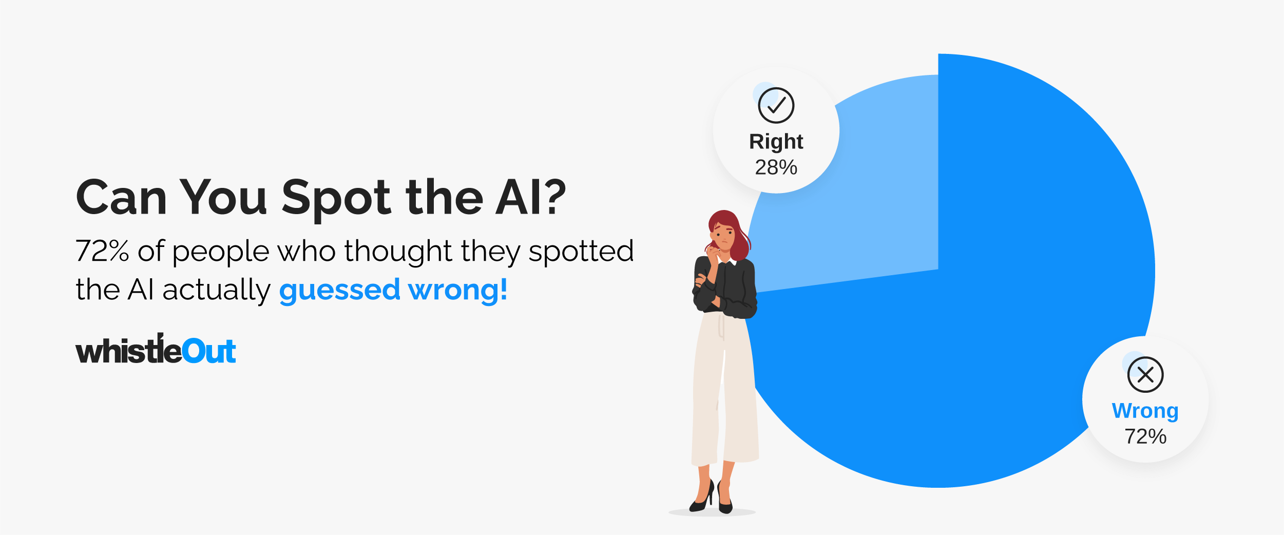 Can You Spot the Difference Between AI and Real-Life Images? Most ...