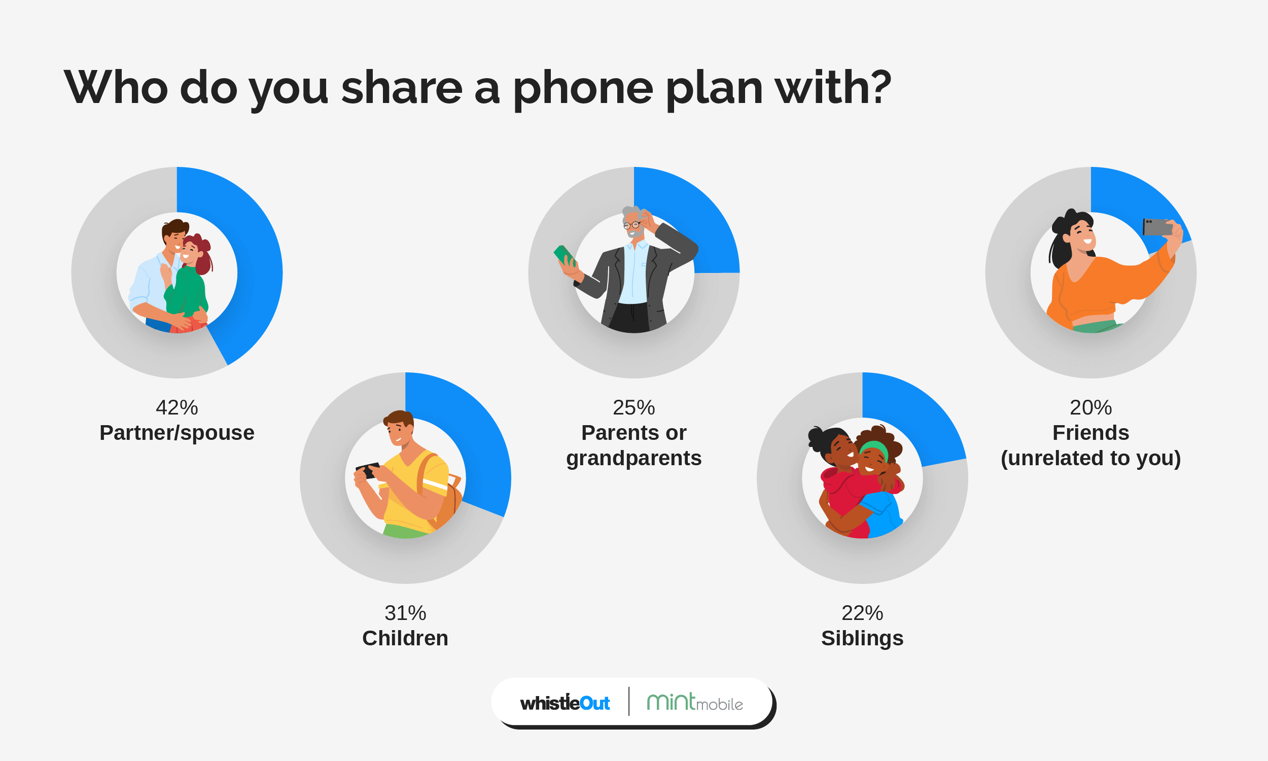 Americans Waste $1,500/Year on Cell Phones. How Much Are You Overpaying ...