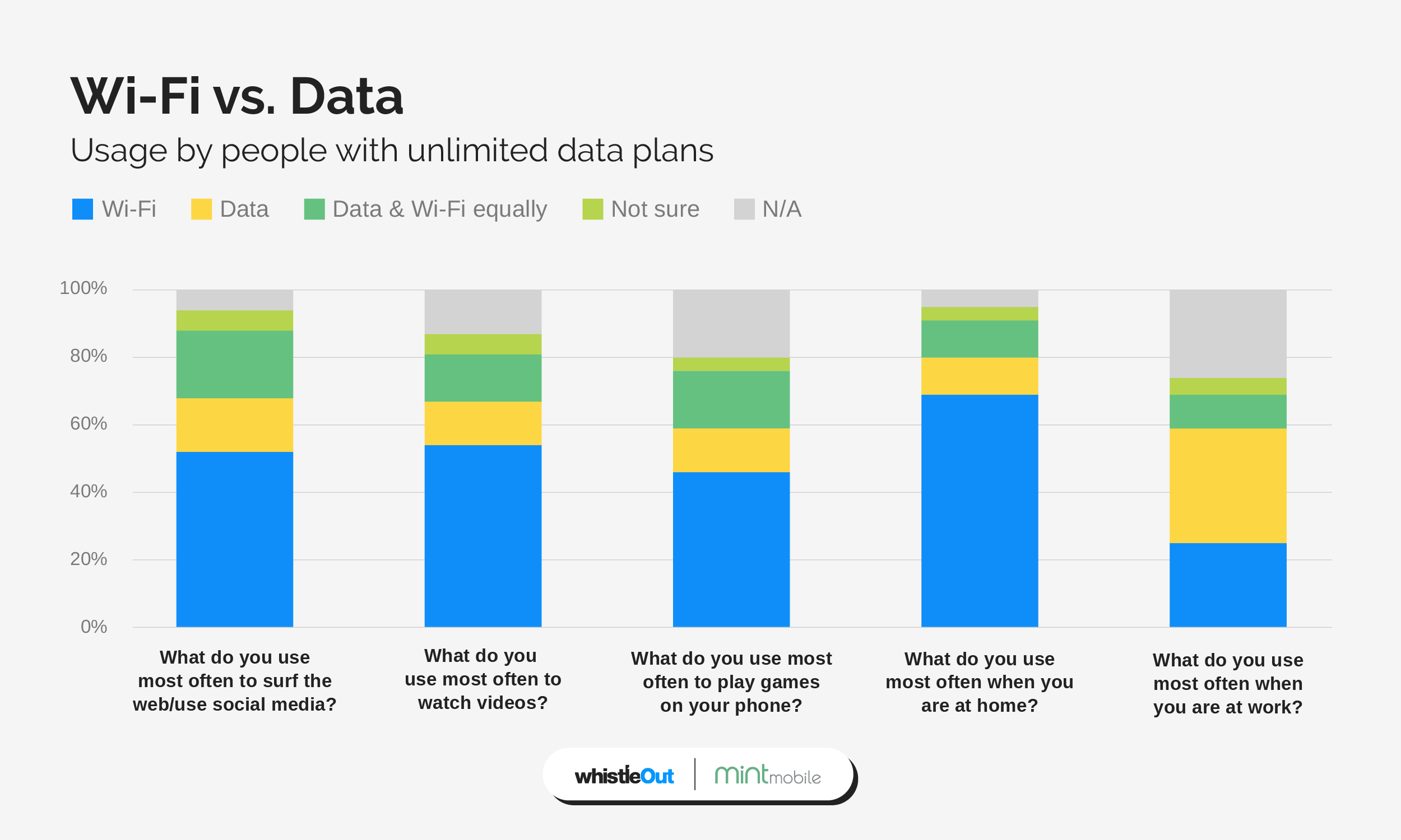 Americans Waste $1,500/Year on Cell Phones. How Much Are You Overpaying ...