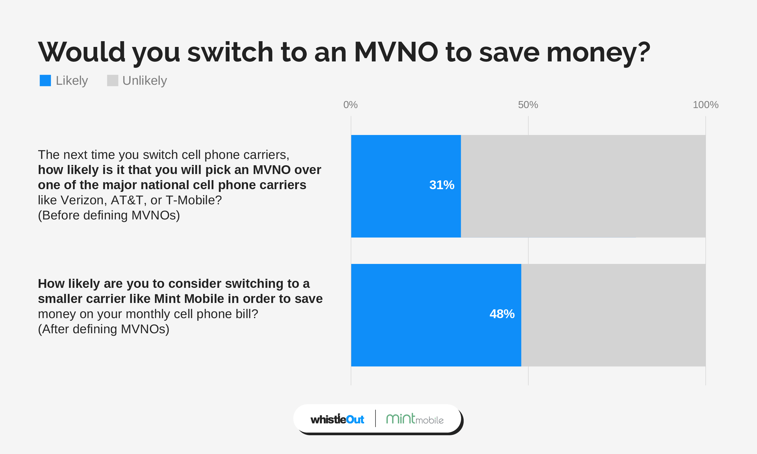 Americans Waste $1,500/Year on Cell Phones. How Much Are You Overpaying ...
