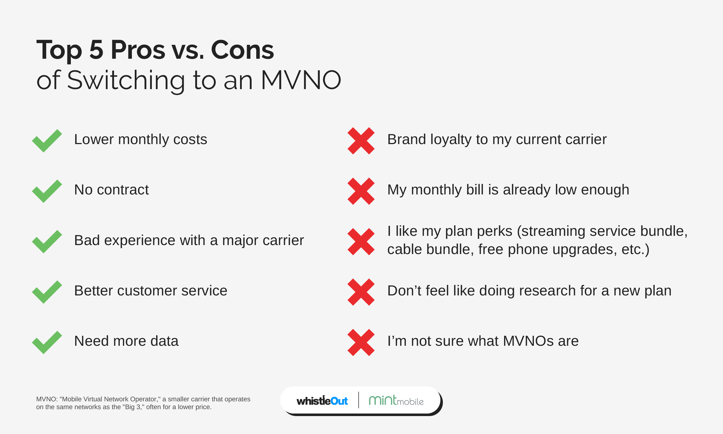 Americans Waste $1,500/Year on Cell Phones. How Much Are You Overpaying? | WhistleOut