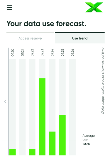 MobileX Plans: Personalized AI-Guided Plans and Unlimited Data | WhistleOut