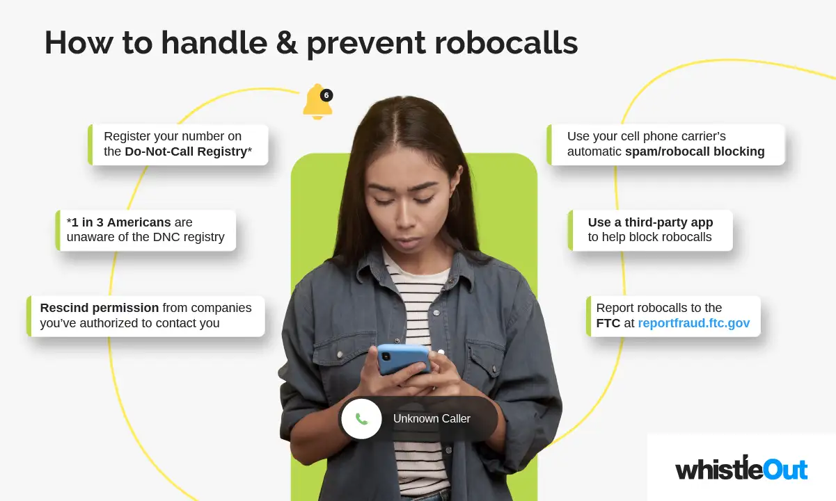 The Robocall Epidemic: Which states are hit hardest by spam calls ...